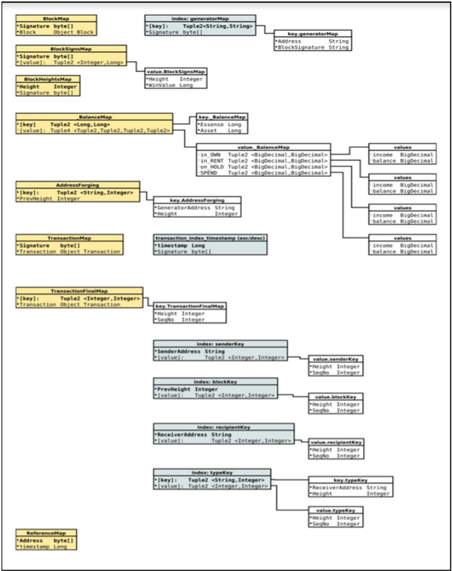 Blockchain architecture | Erachain wiki